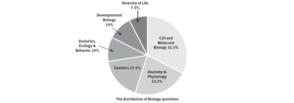 OzTREKK Student Blog: Preparing to write the DAT
